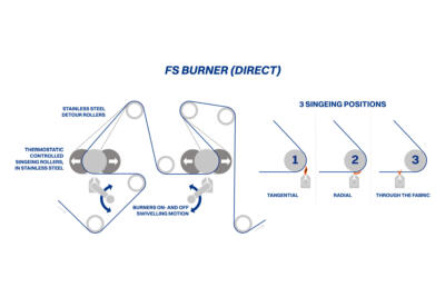Singeing machine | Bejimac